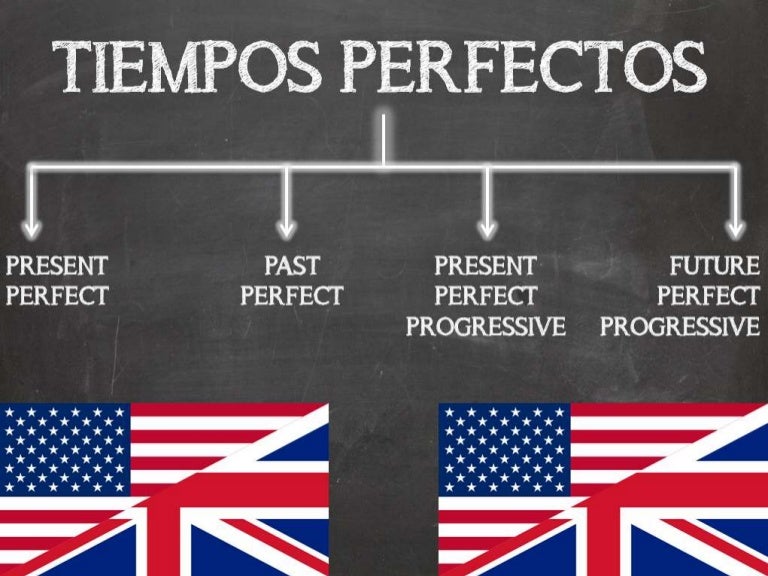 Tiempos Perfectos en Ingles