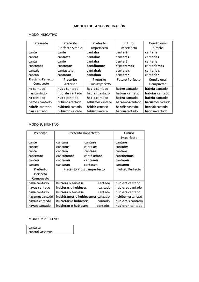 Tiempos verbales en español