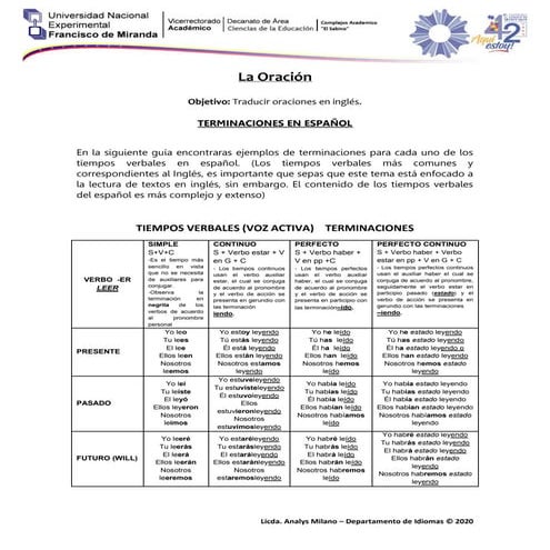 Verbos ser, estar, tener y llamarse | PPTX