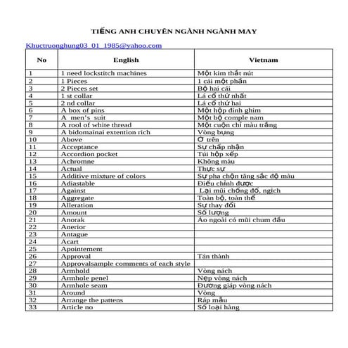 Tieng anh chuyen nganh may | PDF