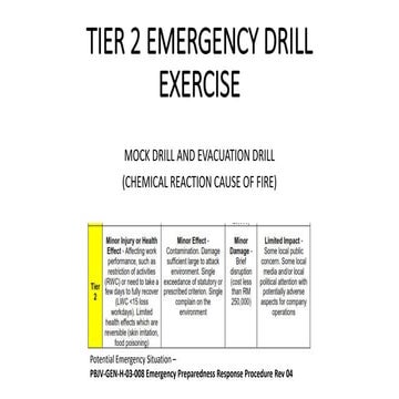 TIER 2 EMERGENCY DRILL EXERCISE.pptx