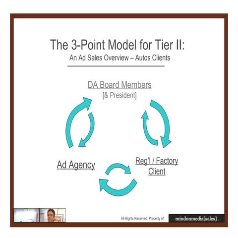 Autos Tier II - Ad Sales Model Basic Overview | PPT