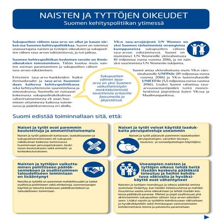 Naisten ja tyttojen oikeudet | PDF