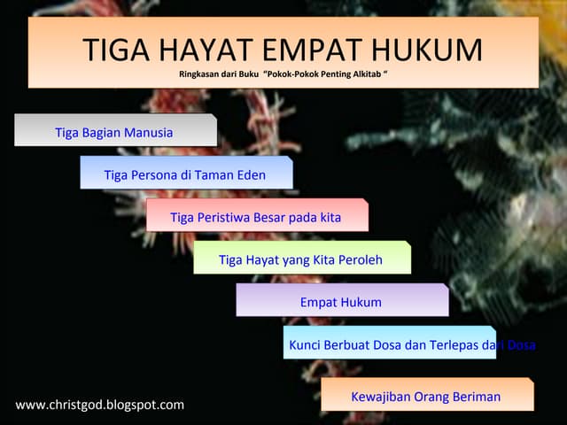 Allah Memperbarui Hidup Manusia (Pert. 1) - Kelas 7 KURMER PAK-BP - Mr. Karsten's File.pptx