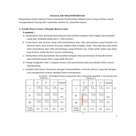 Metode transportasi | PPTX