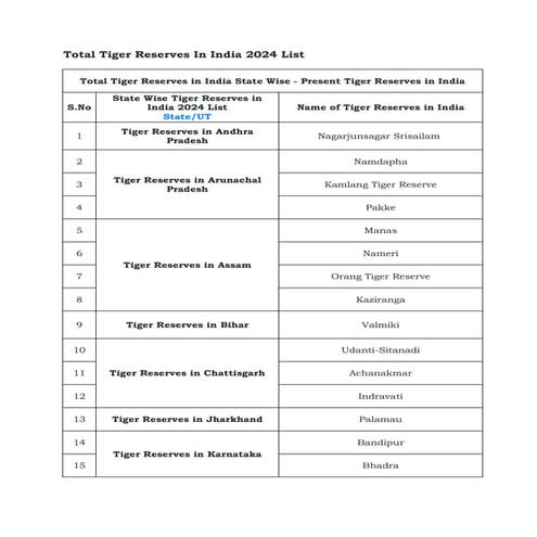 tiger reserves and study of different fields.docx