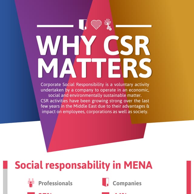Why CSR matters To you? | PDF