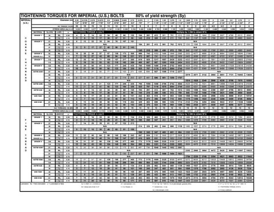 Torque-Tension Reference Guide (1).pdf