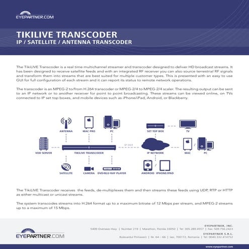 TikiLive Transcoder (Satellite/ Antenna Transcoder) | PDF