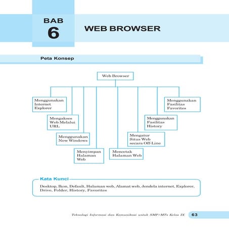 Tik kelas 9. bab 6. web browser | PDF