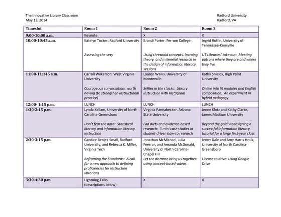 Research log template | PPT