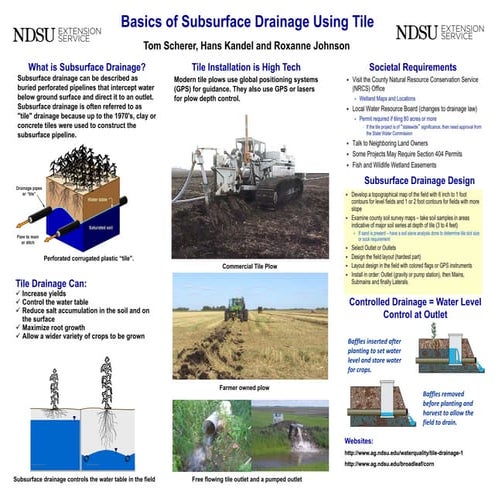 Tile drainage poster | PPTX