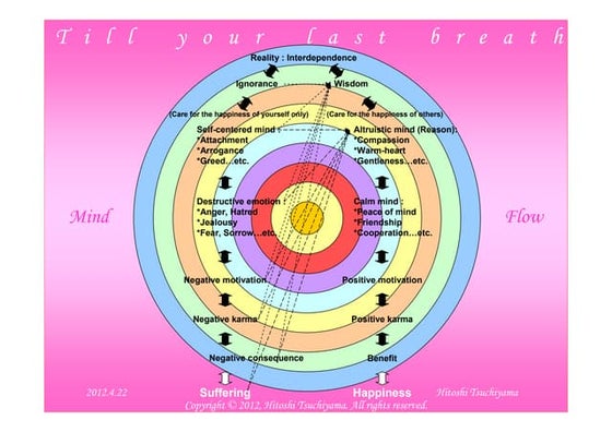 Motivation (English) | PPT