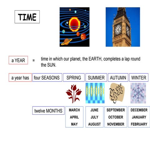 Time | PPT