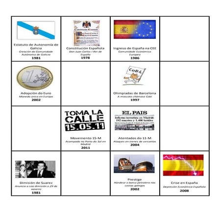 Time-line Raquel (Sen Datas) | PDF