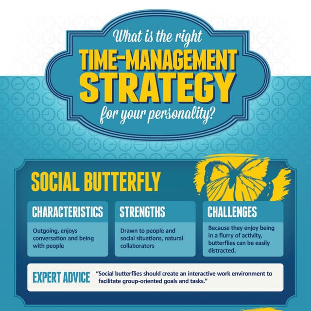 How to choose a time-management strategy that’s right for your ...
