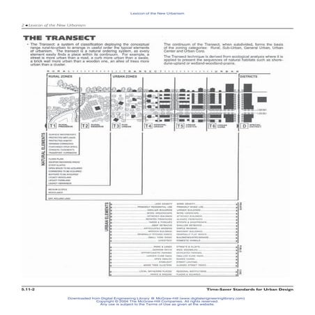 Time saver standards for urban design 2 | PDF