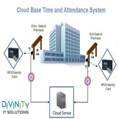 Time and attendance system | PPT