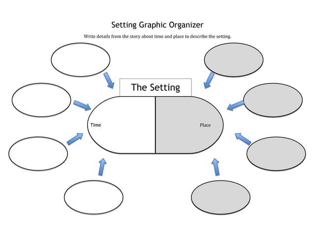 Setting Of A Story Graphic Organizer
