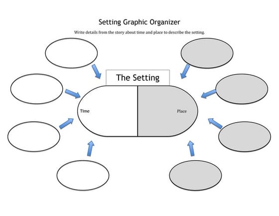 Multiple meaning graphic organizer | PPT