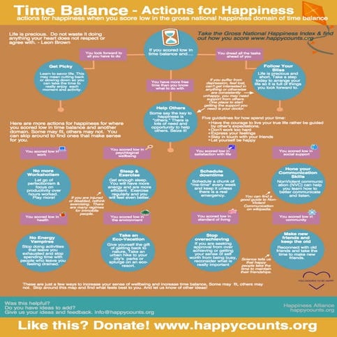 Time Balance Actions for Happiness | PDF