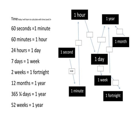 Time converstions | PPT