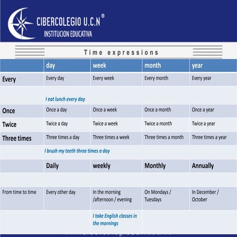 Time expressions | PPTX