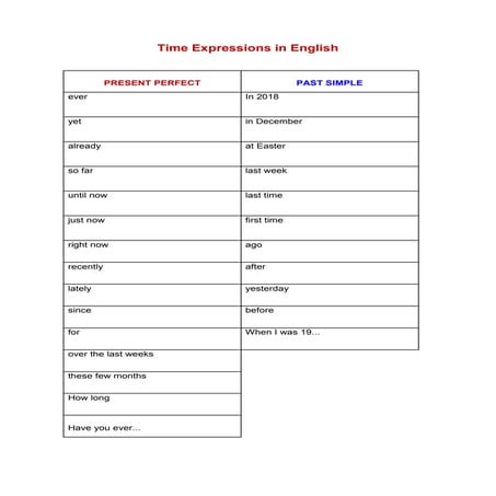 Time Expressions in English -present perfect and past simple.pdf