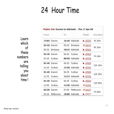 Time introduction to 24 hour time | PPTX