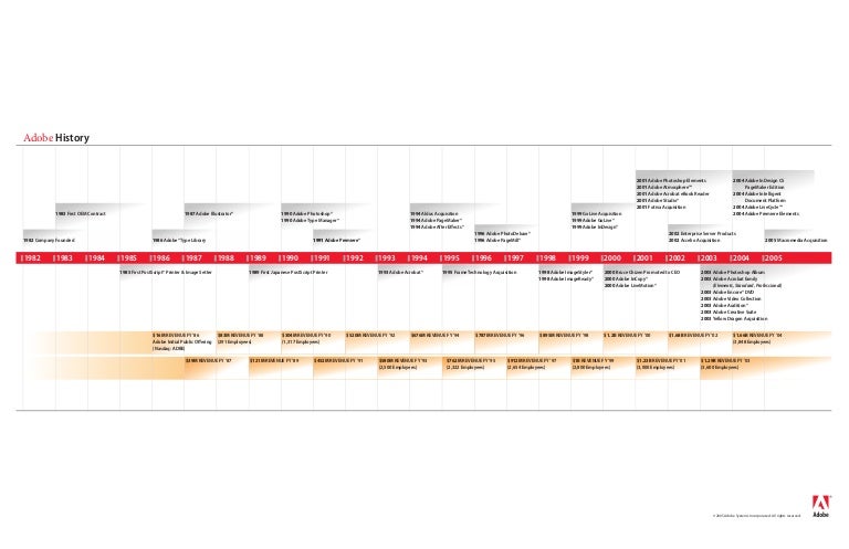 Adobe Timeline Adobe Timeline
