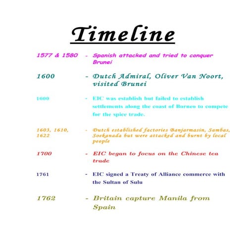 Timeline | DOC