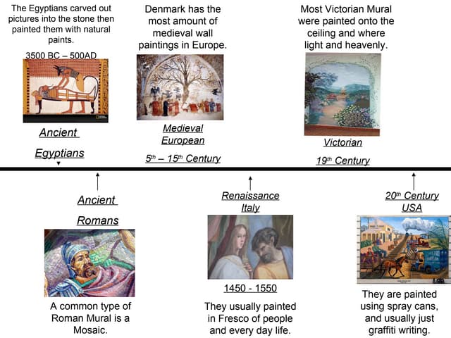 Pompeii Part 3: Nature of evidence