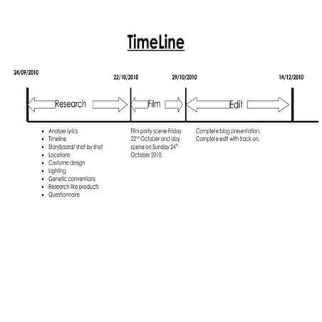 Timeline | DOC