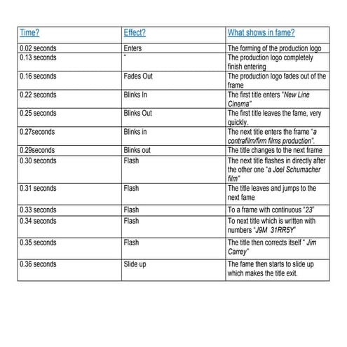 The Number 23 Time Line | PPT