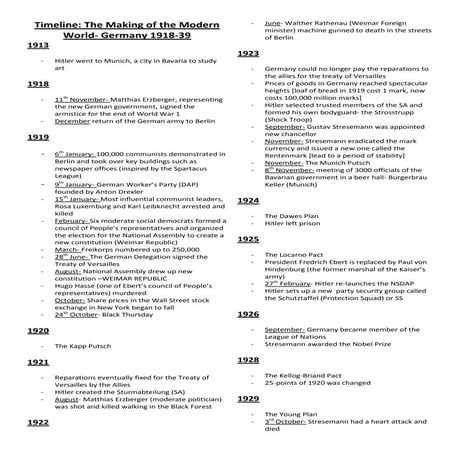 Timeline germany 1918-39 | DOCX