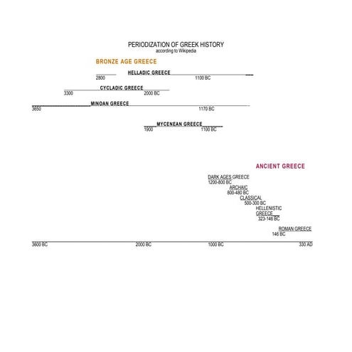 Timeline for Ancient Greece | DOC