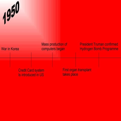 1950's Timeline | PPT