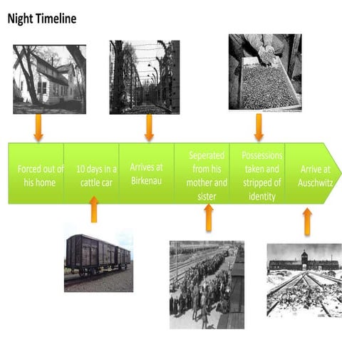 Night Timeline | PPTX