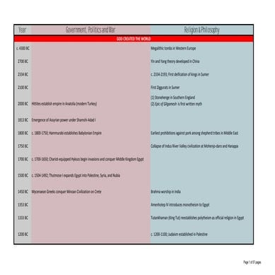 A TIMELINE: BRIEF HISTORY OF WESTERN HISTORY FOCUS ON CONFLICTS | PPT
