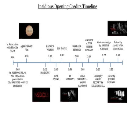 Insidious Opening Credits Timeline | DOCX