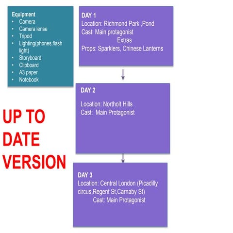 UP TO DATE TIMELINE | PPT