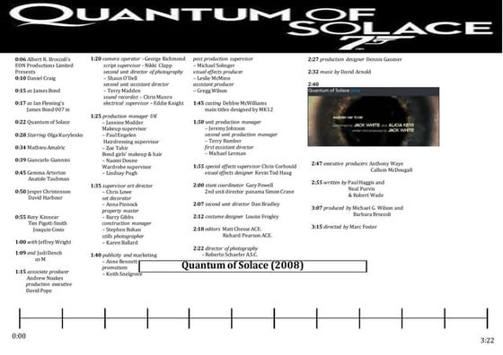 The purge opening title sequence timeline | DOCX