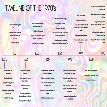 Timeline of the 70s | PDF
