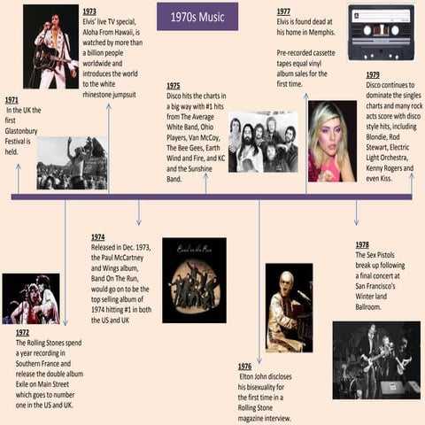 70s Music Time line | PPTX