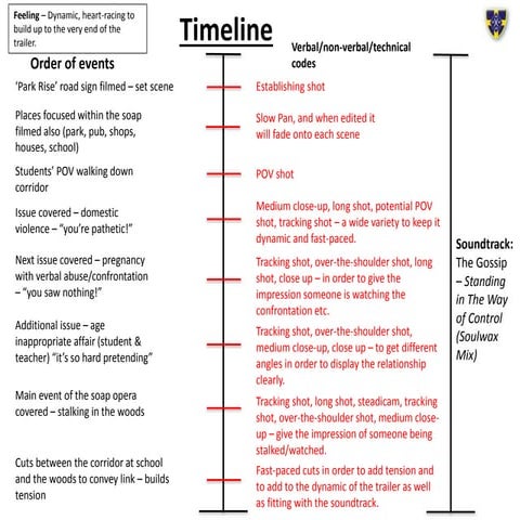 Soap Opera Timeline | PPT