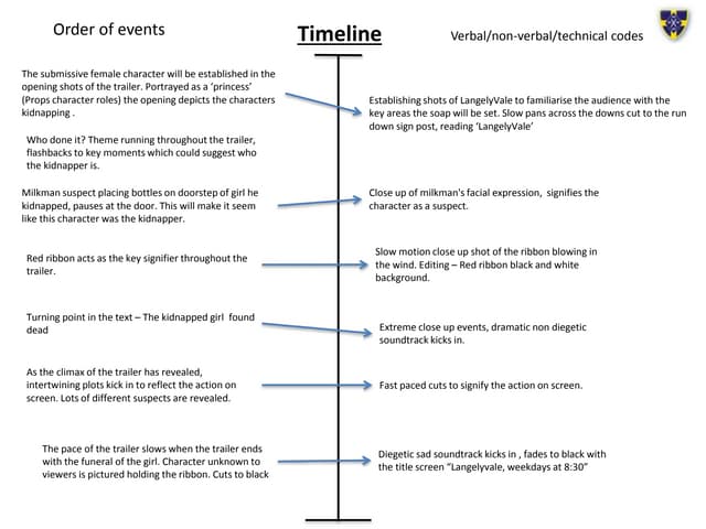 Soap Opera Textual Analysis | PPTX