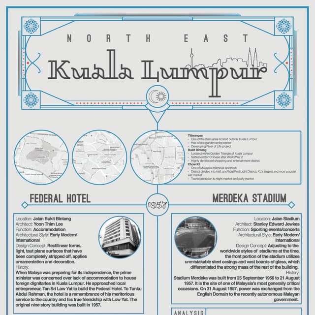 Architectural timeline and analysis | PDF