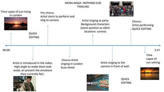 Kathryn- Mise en scene planning | PPT