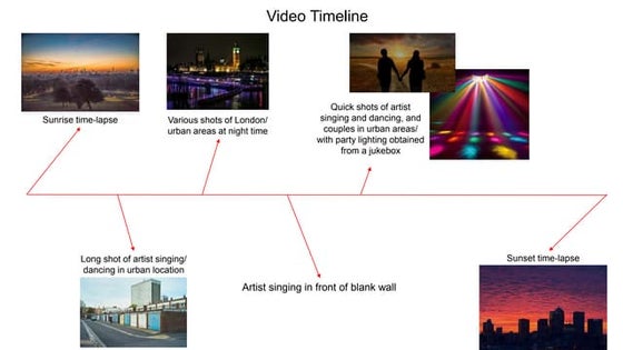 Kathryn- Mise en scene planning | PPT