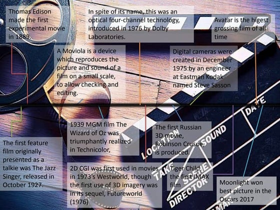 History of film | PPT